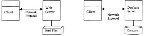 The Two Tiered Clientserver Web Database In Dbms 1000 Projects