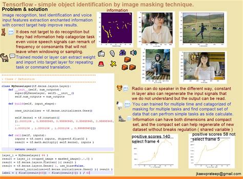 Jirayu K On Linkedin Image Object Maskings Image Input Information