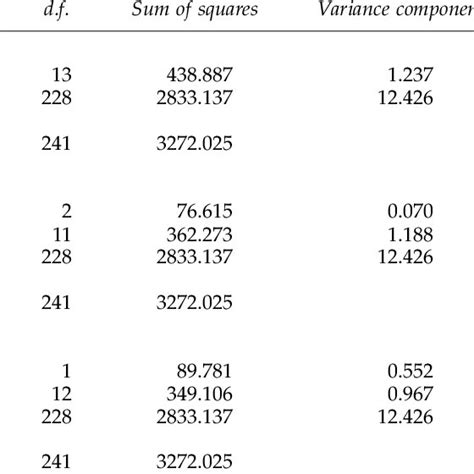 Of Spatial And Temporal Colonization Dynamics On Population Genetic