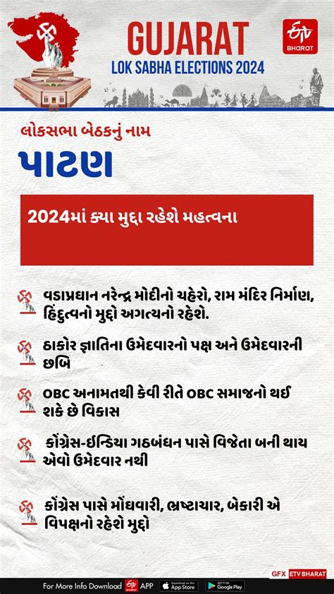 Patan Lok Sabha Seat 2024માં પાટણની પ્રભુતા પર કોનું રહેશે પ્રભુત્વ