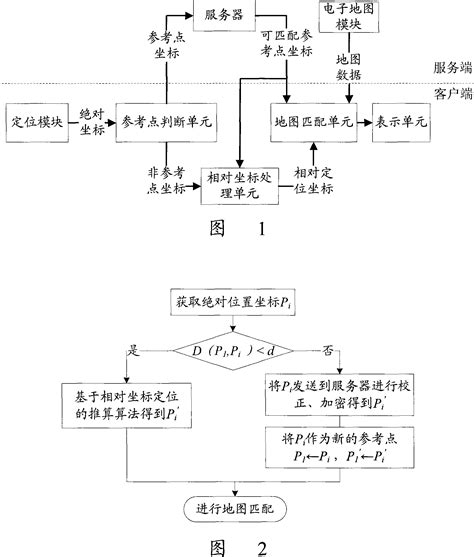 Real Time Map Matching Method And System Based On Relative Coordinates