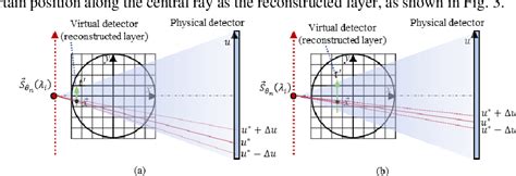 Figure From Analytical Reconstructions Of Multiple Source Translation