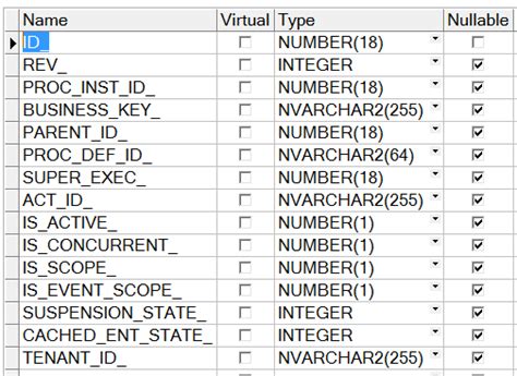 activiti act ru execution 表 activiti execution表 csdn博客