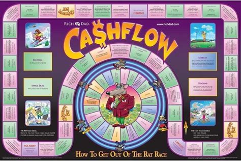 Cashflow 101 game review - vacationstashok