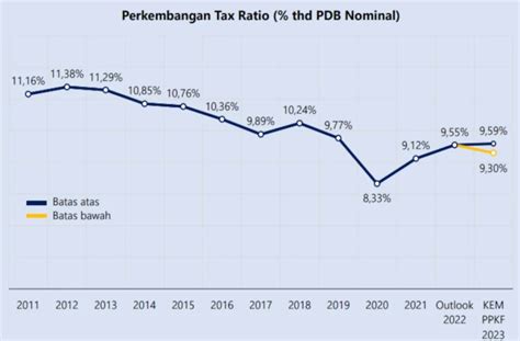 Sri Mulyani Ungkap Alasan Sulit Naikkan Rasio Pajak Di Indonesia