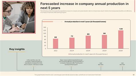 Top 10 Professional Development Powerpoint Presentation Templates In 2025