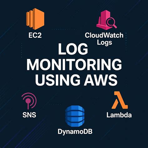 Aws Logmonitoring Cloudcomputing Serverlessarchitecture Devops