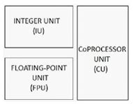 Draw And Explain Architecture Of Sun Sparc