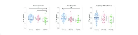 Response Times Rt Standardized Residuals Of Responses Per Second