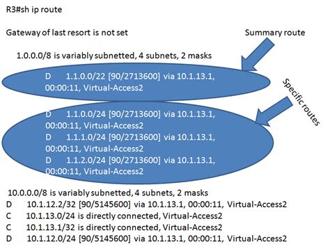 Leak Map Eigrp Some Leaks Are Useful Cisco Community