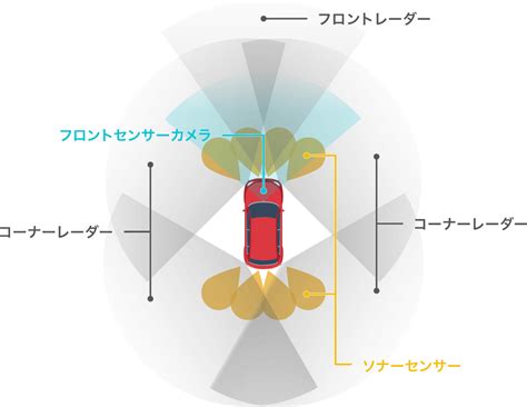 【公式】店舗ブログ 県庁前店 店舗情報 Honda Cars 茨城北