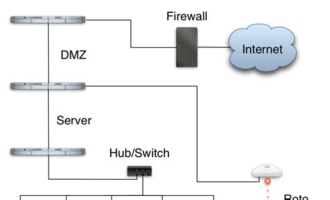 Sharing Internet Via Lan