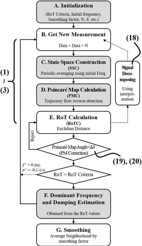 Proposed Egfe Algorithm Download Scientific Diagram