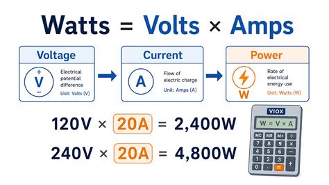 How Many Watts On A 20 Amp Circuit 120v 240v And 80 Rule Explained