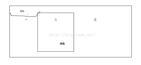 scrollto scrollby smoothscrollby smoothscrollto csdn博客