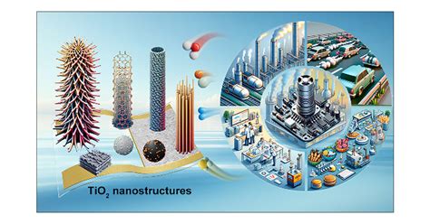The Challenges And Opportunities For Tio2 Nanostructures In Gas Sensing Acs Sensors