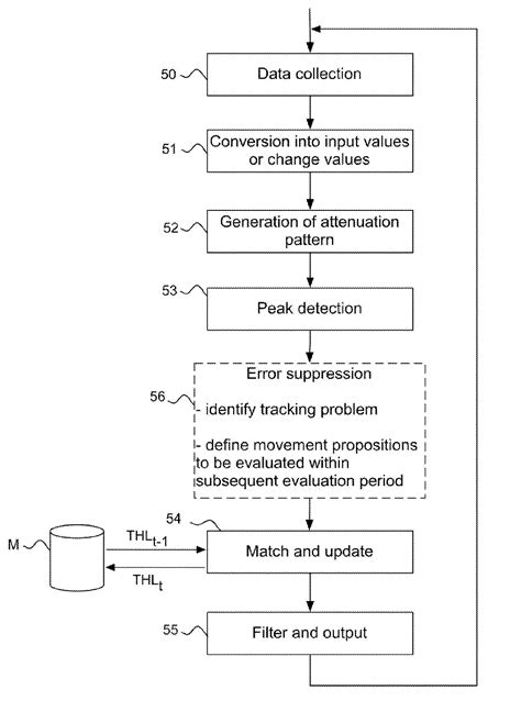 Tracking Objects On A Touch Surface Eureka Patsnap