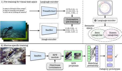 [2310 01931] Marinedet Towards Open Marine Object Detection