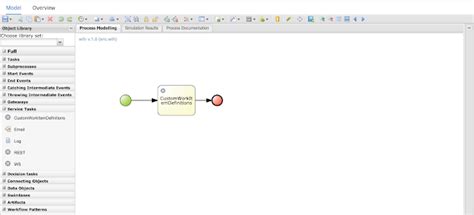 Jbpm Work Items Are Really Simple Kie Community