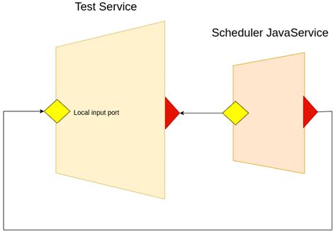 Scheduler Jolie Documentation