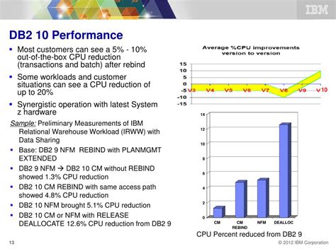 Ppt Ibm Db For Z Os Trends And Directions Powerpoint Presentation