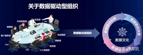 数据驱动组织，爱数驱动数据 知乎