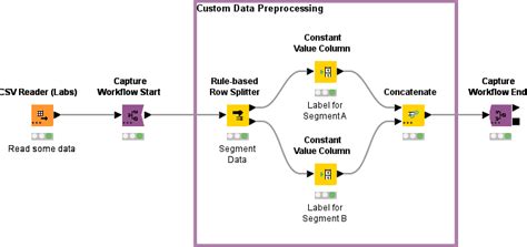 knime integrated deployment guide