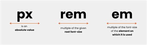 Css Units And Font Sizes Cheat Sheet 14 Rwebdev