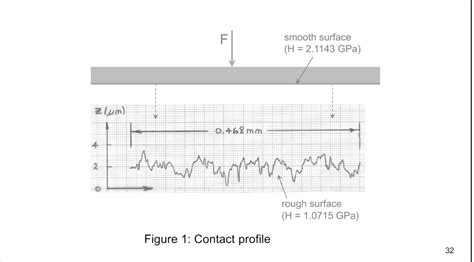 Solved 2 Using The Theory Developed In The Lecture Notes