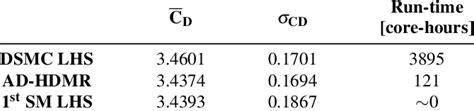 ad hdmr broad range sensitivity analysis results summary download