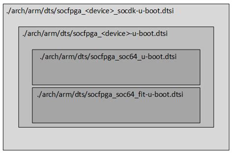 Single Image Boot Documentation RocketBoards Org