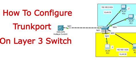 How To Configure Trunk Port On Multilayer Switch In Packet Tracer Netizzan