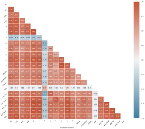 Software Defect Prediction Analysis Using Machine Learning Techniques