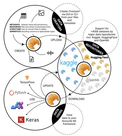 neurips2024 machinelearning ai innovation spotlightpaper dotphoton
