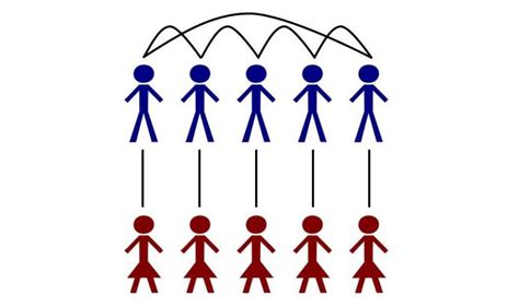 Mathematical Proof That Women Are Just As Promiscuous As Men Musings