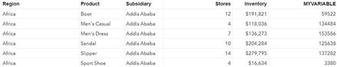 Dropping Variables In Sas Using Drop Statement