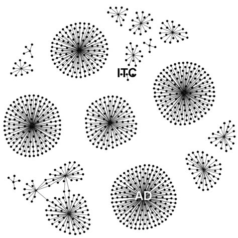 Proper Implications Network Download Scientific Diagram