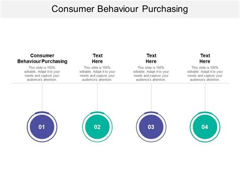 Consumer Behaviour Purchasing Ppt Powerpoint Presentation Pictures