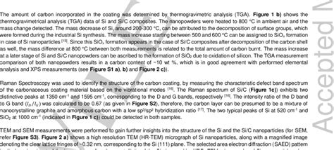A XRD Patterns Of Si And Si C Show Crystalline Si JCPDS No Download Scientific