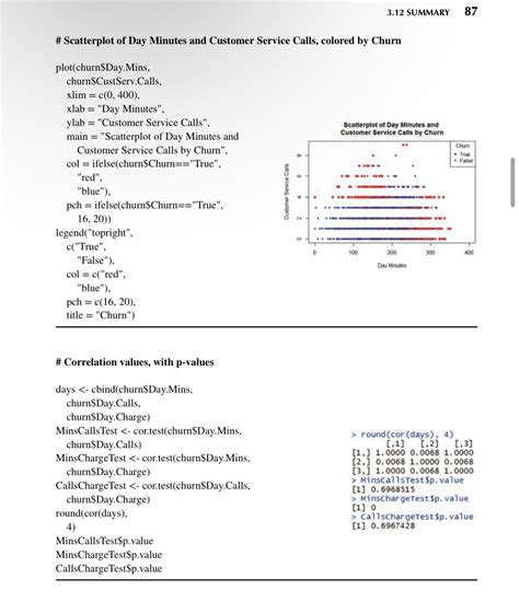 Solved Input Data Set Churn Into Data Frame Churn Churn