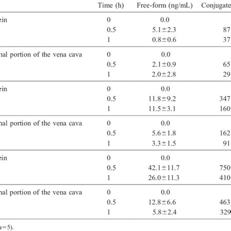 Absorption Spectra Of Curcumin—ethanol Solutions With Different