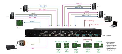 Multi View Kvm Switch For Aviation And Marine Application Qsk Aero10