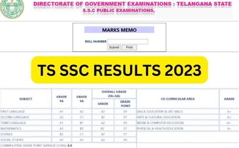Ts Ssc Exam Results 2023 Name Wise Results On Mannaresults