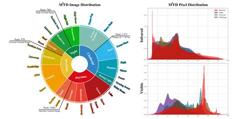 Github Jinyuanliu Cvtardal Cvpr 2022 Target Aware Dual
