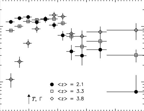 The Differential Mass Density Distribution Of The Ly α Forest As A