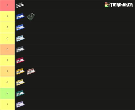 SCP SL Keycard Tierlist Tier List Community Rankings TierMaker