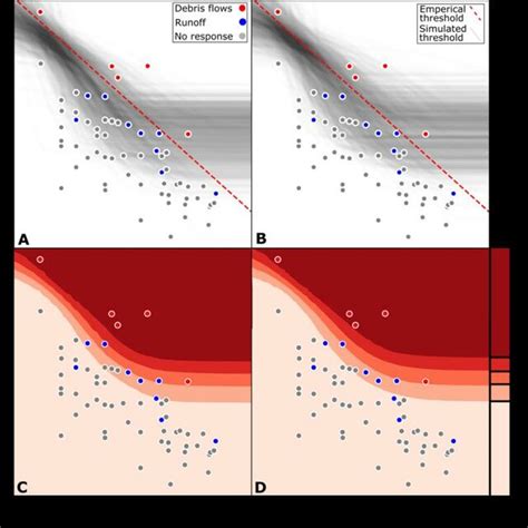 The Model Generated Rainfall Intensity Duration Id Thresholds