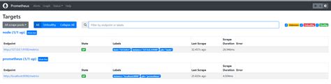 Go Prometheus Grafana