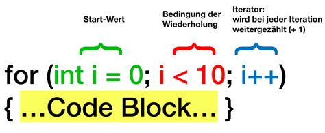 Schleifen Learn Programe Tutorial