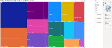 Solved Treemap Color Customization Microsoft Fabric Community
